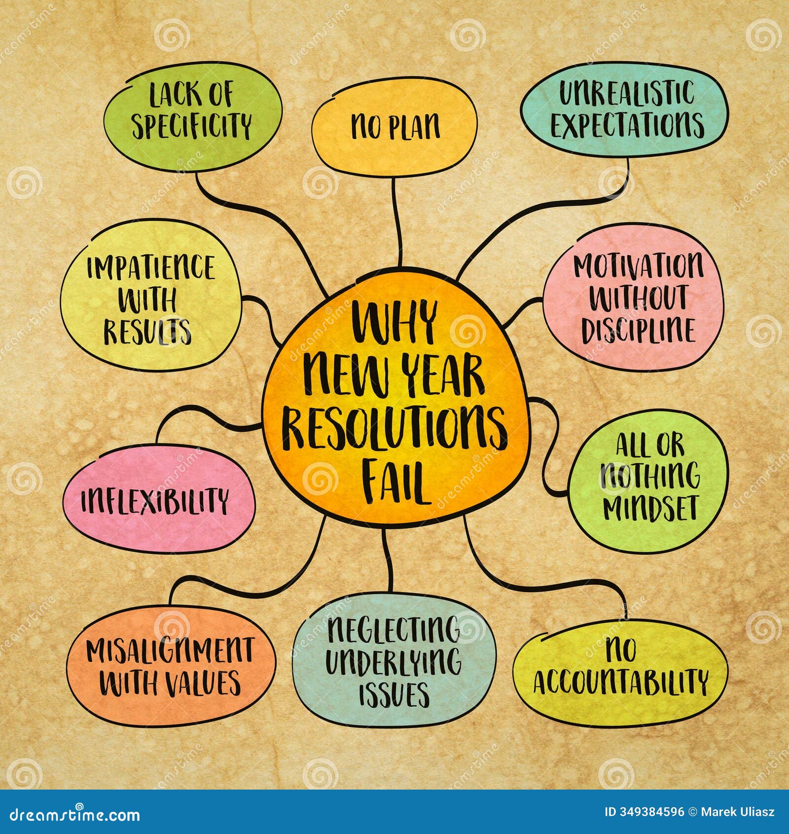 Why New Year Resolutions Fail - Infographics Stock Photo - Image of ...