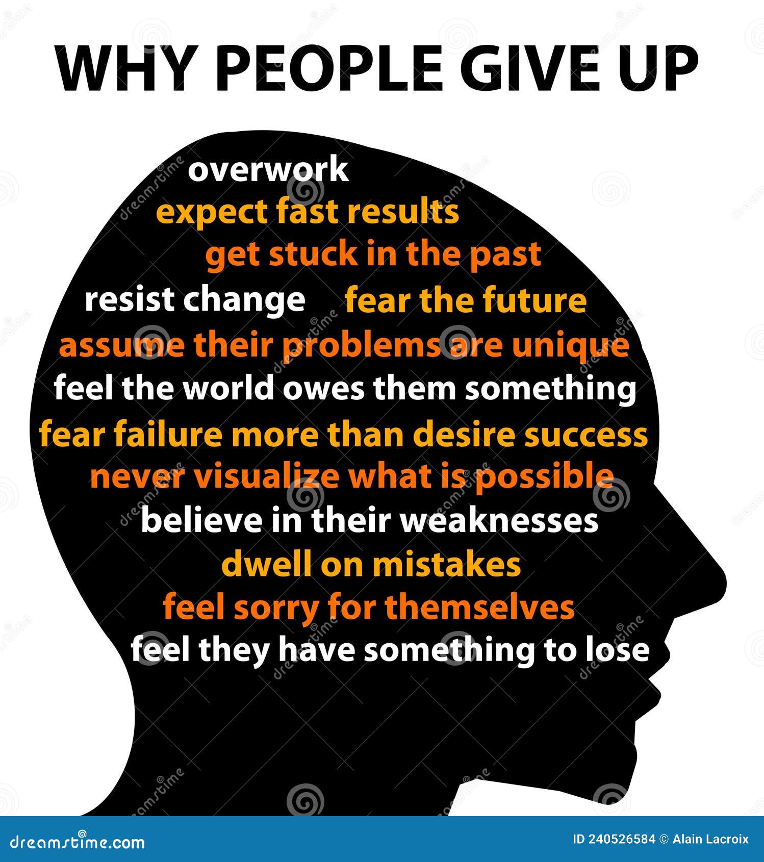 Why people give up stock illustration. Illustration of change - 240526584