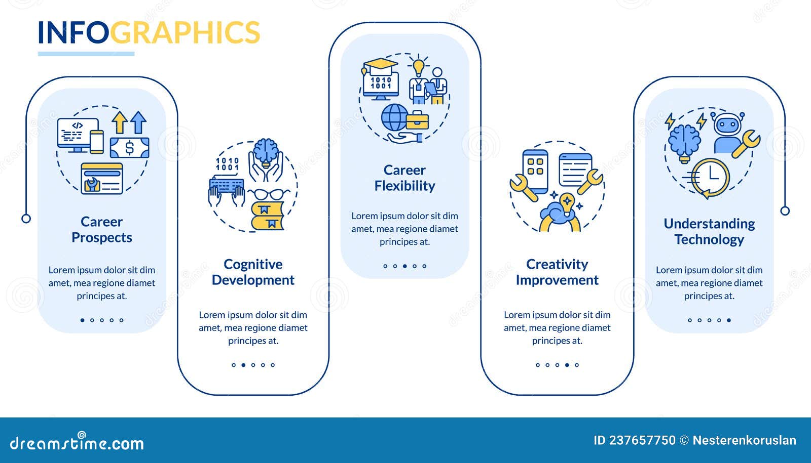 Why To Learn To Code Rectangle Infographic Template Stock Vector ...