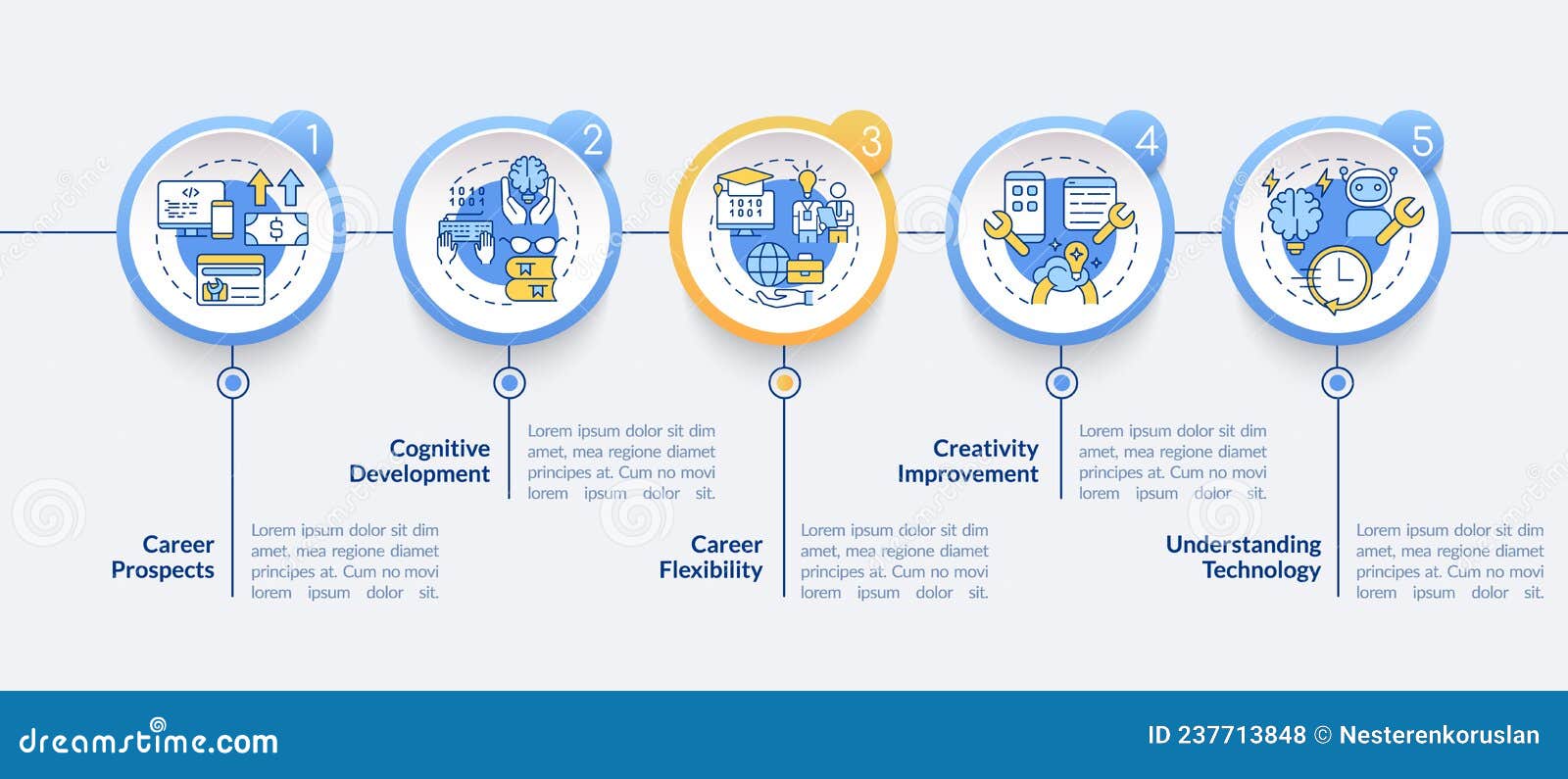 Why To Learn To Code Circle Infographic Template Stock Vector ...
