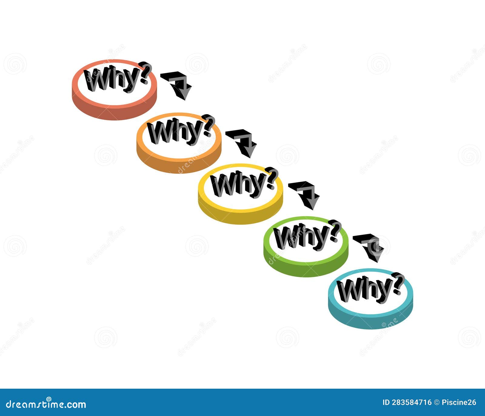 Why Why Analysis is a Technique for Tracking Down the Root Causes of ...