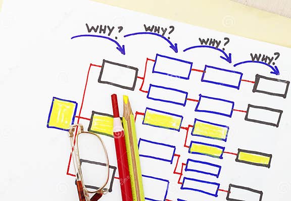 Why why why diagram stock image. Image of flowchart, communication ...