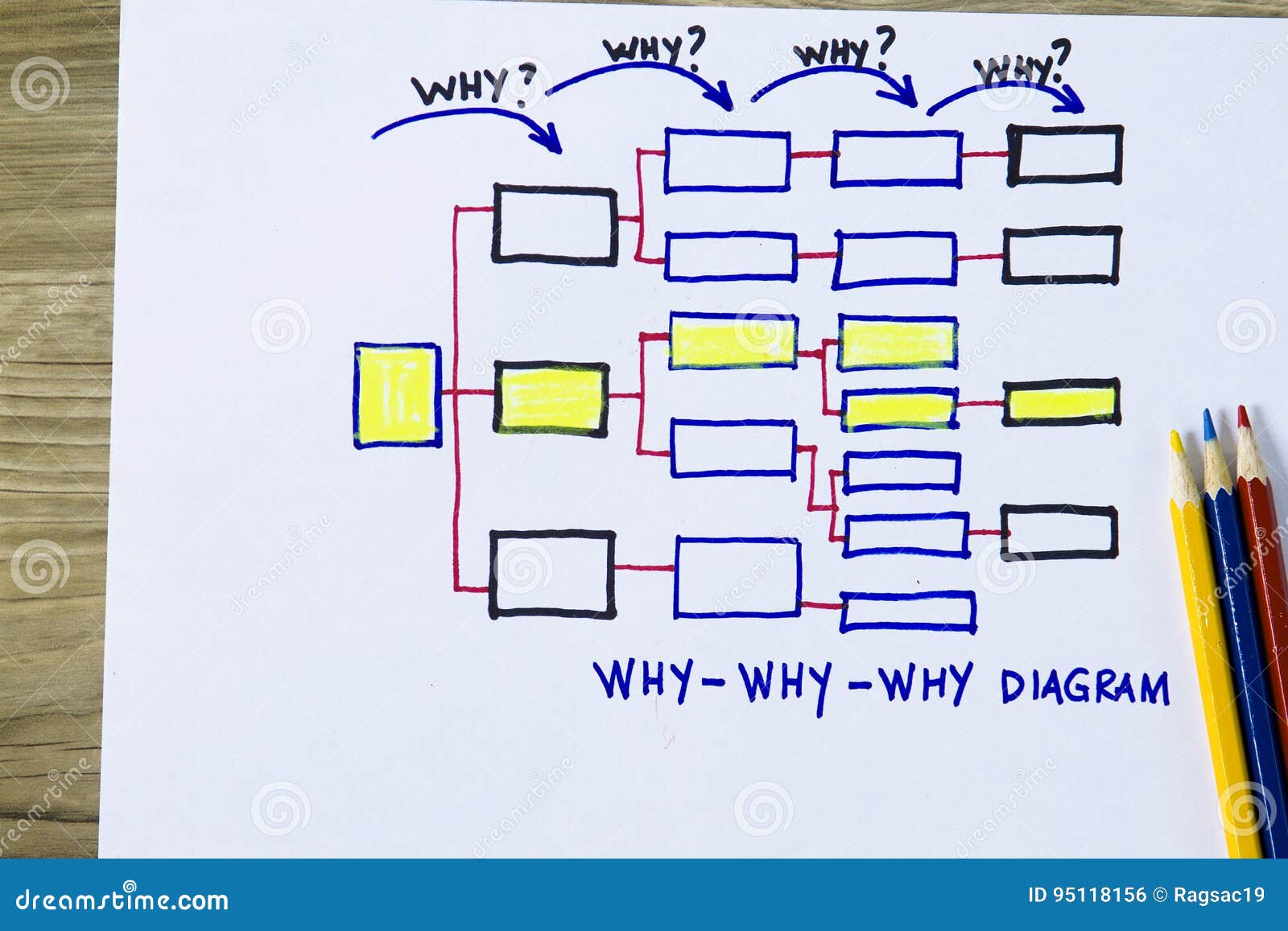 Why Why Diagram