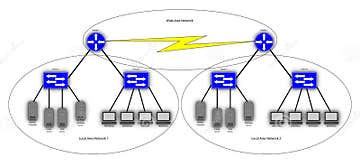 Wide Area Network Diagram stock illustration. Illustration of ...