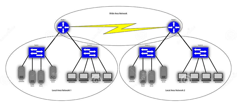 Wide Area Network Diagram stock illustration. Illustration of ...