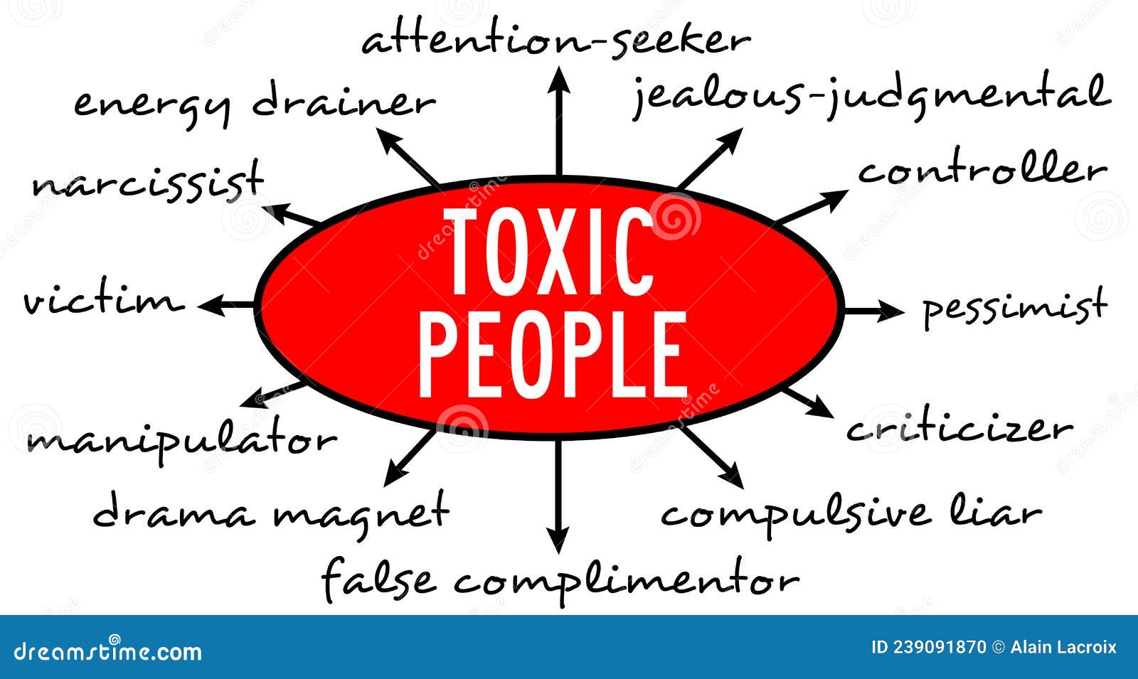 Toxic People Can Be Like A Deadly Poison - Pictured As Word Toxic ...