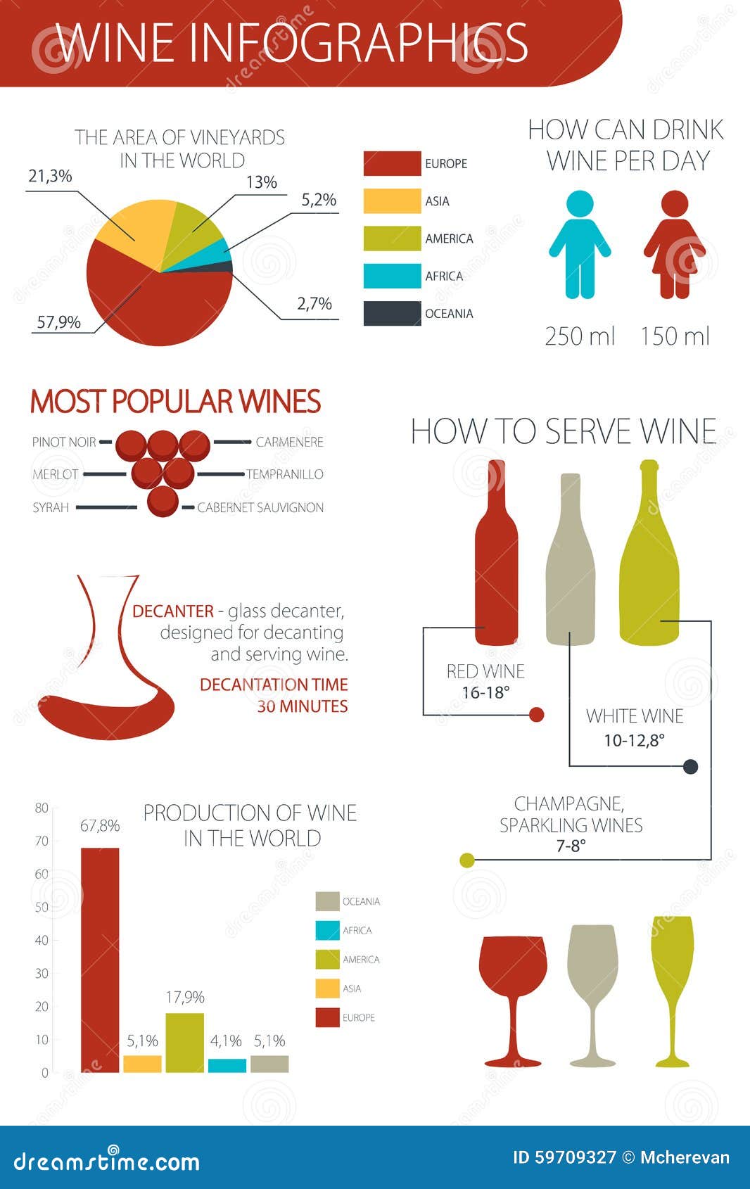 Wijn Infographic Reeks Vector Illustartion Stock Illustratie ...