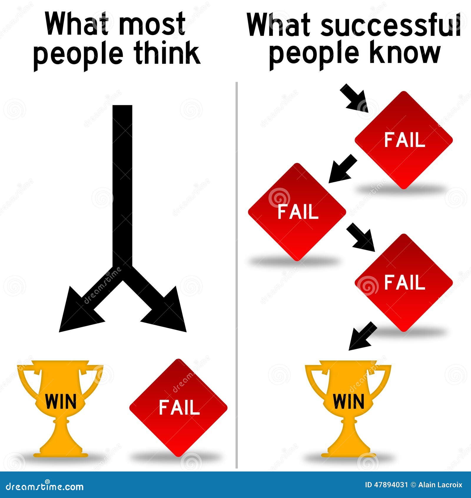 Win and fail stock illustration. Illustration of goals - 47894031