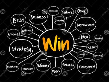WIN Mind Map Flowchart, Business Concept Stock Illustration ...
