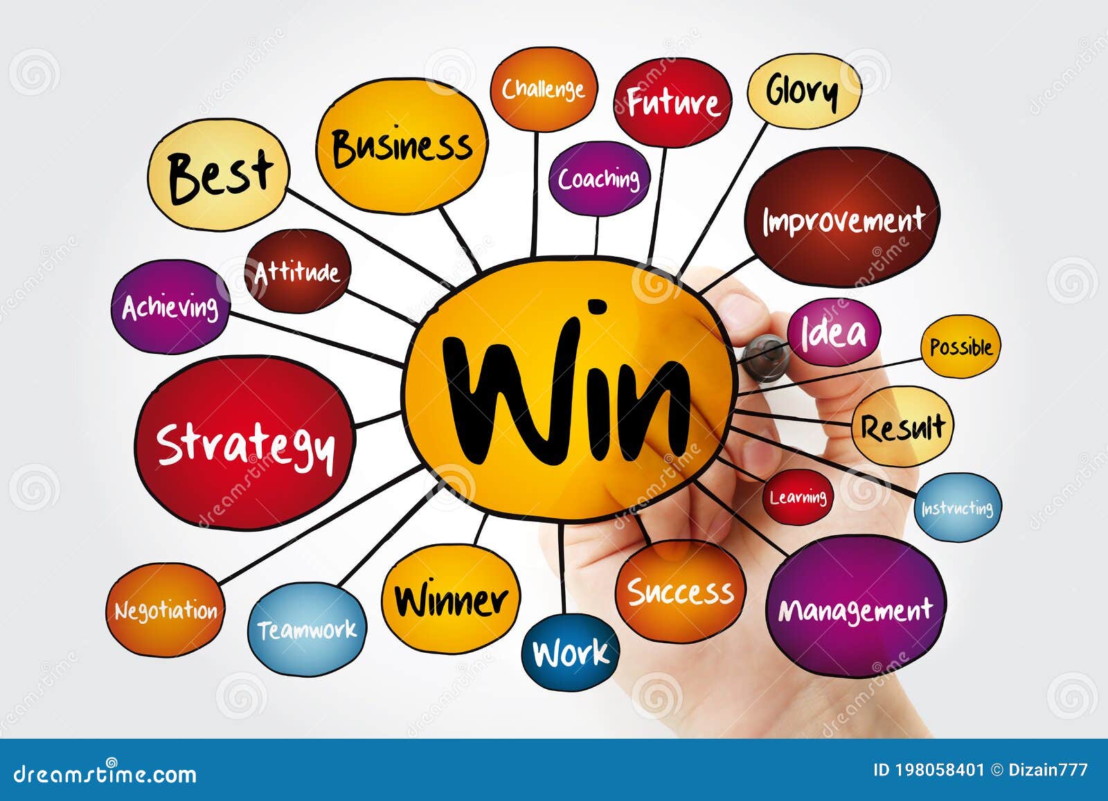 WIN Mind Map Flowchart with Marker, Business Concept for Presentations ...