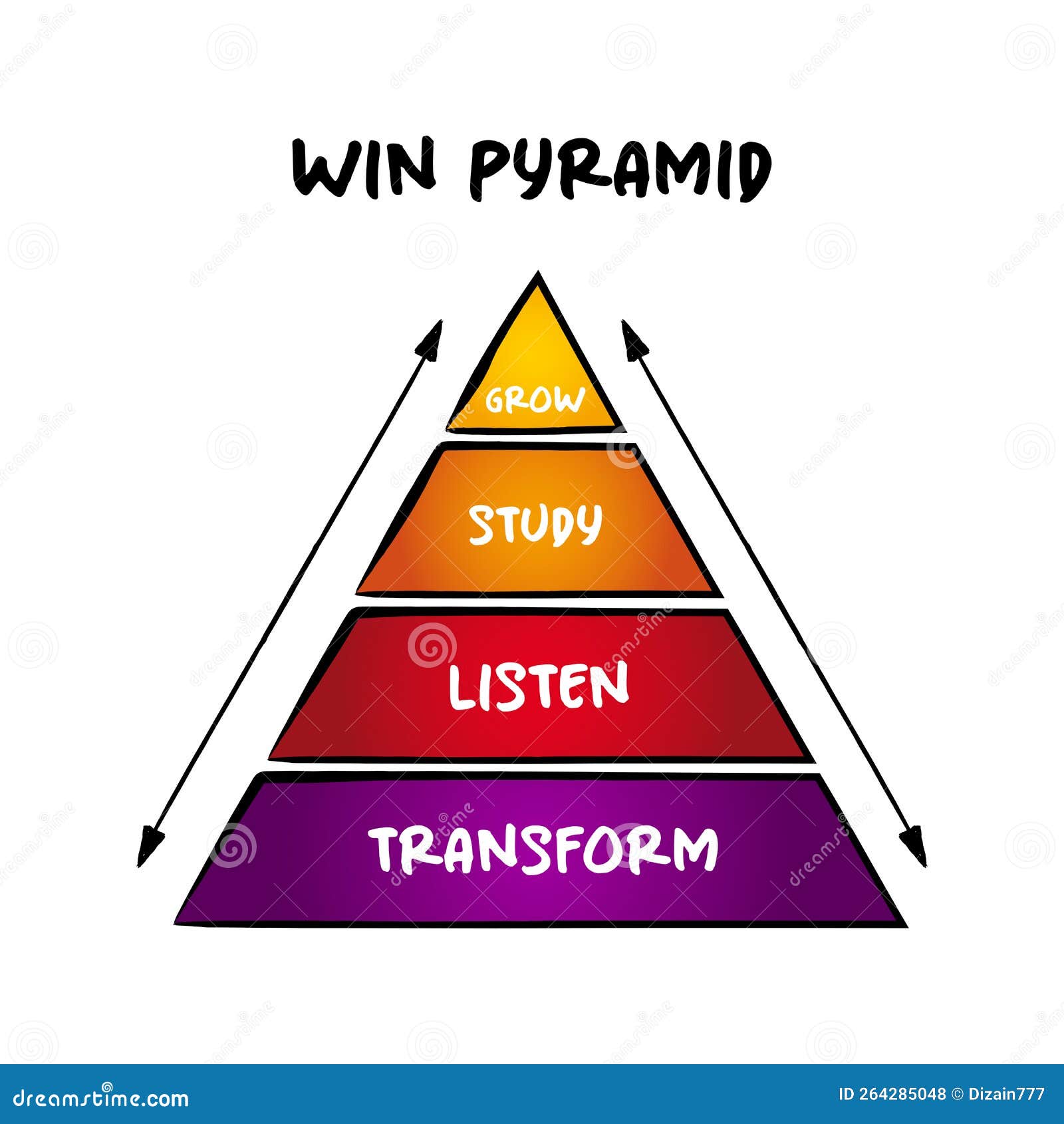 Win Pyramid Mind Map Process, Business Concept for Presentations and ...