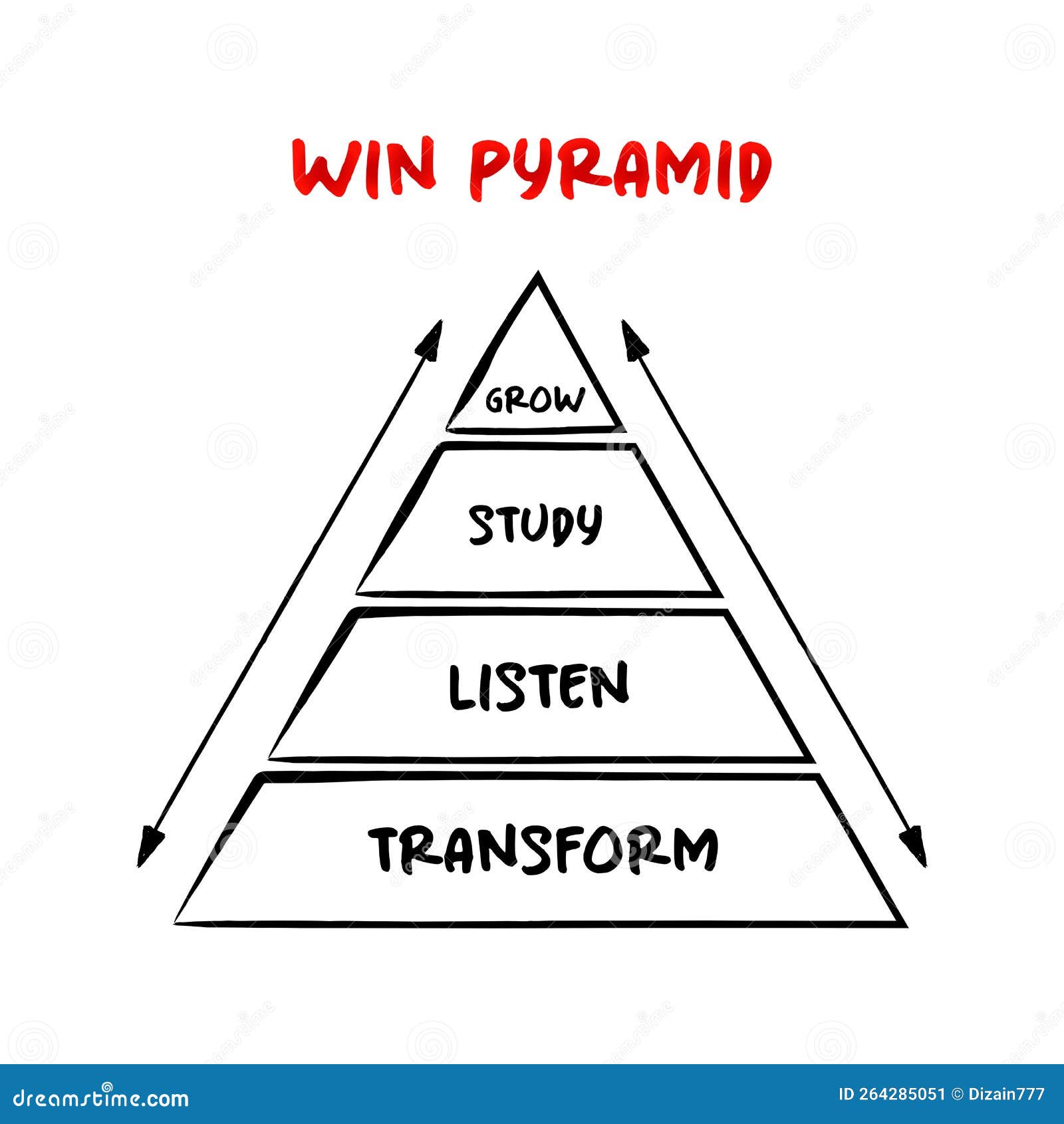 Win Pyramid Mind Map Process, Business Concept for Presentations and ...