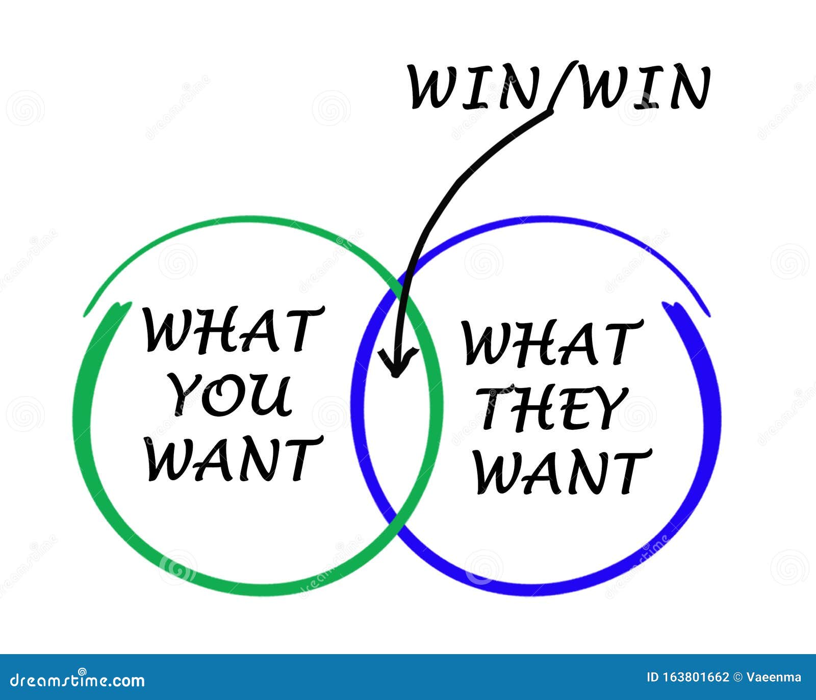 Win / win strategy stock illustration. Illustration of desire - 163801662