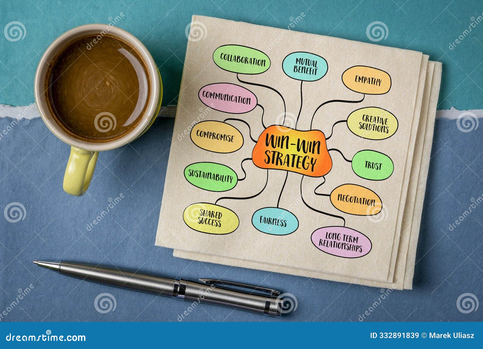 Win-win Strategy, Creating Solutions or Outcomes that Benefit All ...