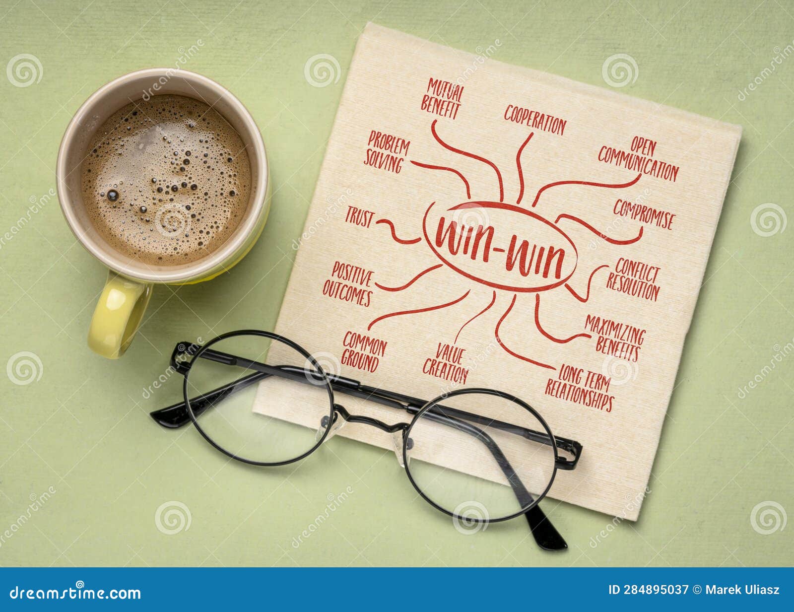 Win-win Strategy Infographics or Mind Map Sketch, Business Negotiation ...