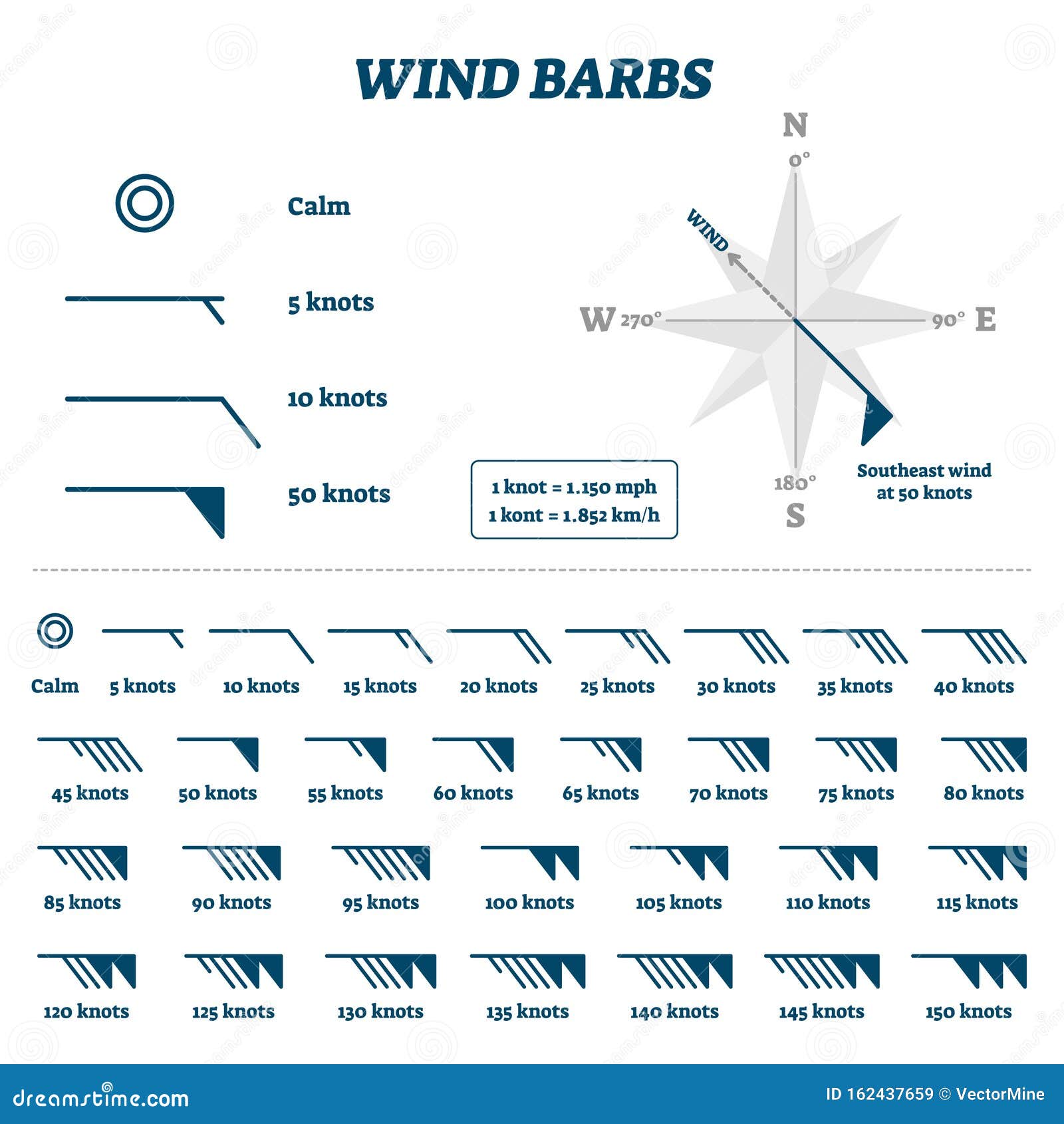 Wind Barbs Vector Illustration. Flat Air Movement and Direction ...