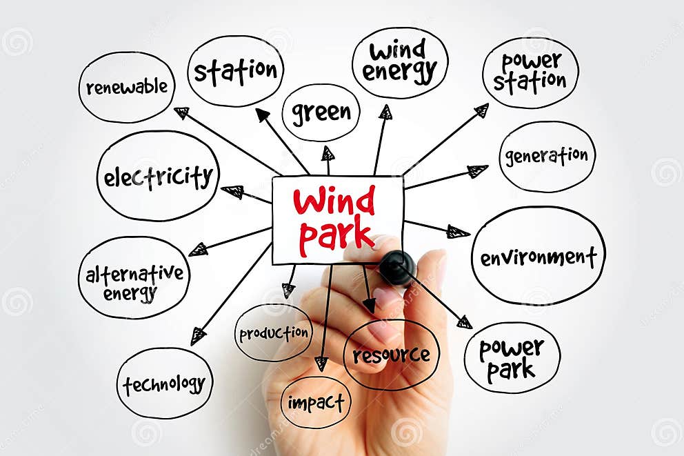 Wind Park Mind Map, Concept for Presentations and Reports Stock Image ...