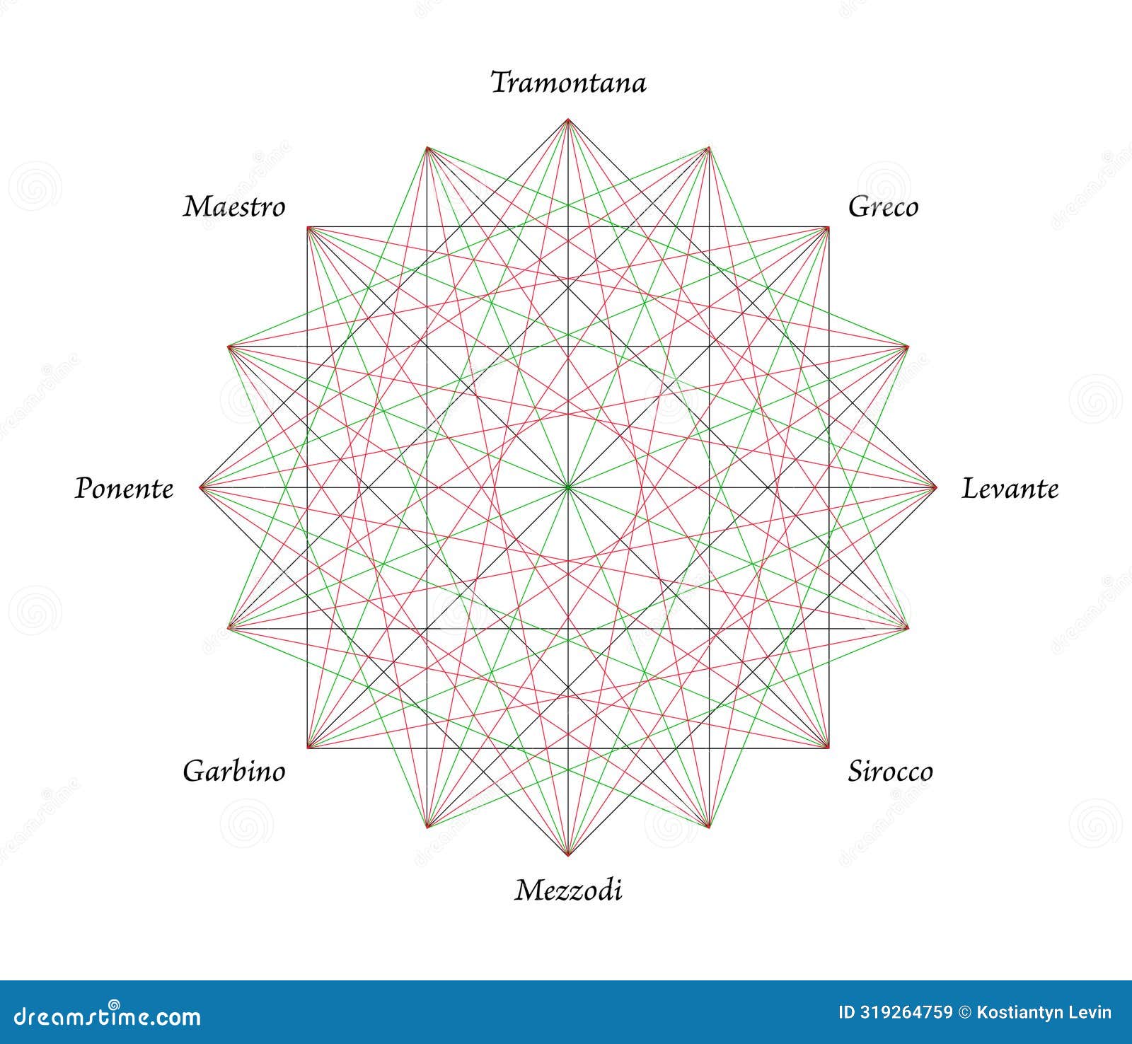 Wind Rose, Old Portolan Sea Map Scheme. 16-pointed Star Cartoon Vector ...