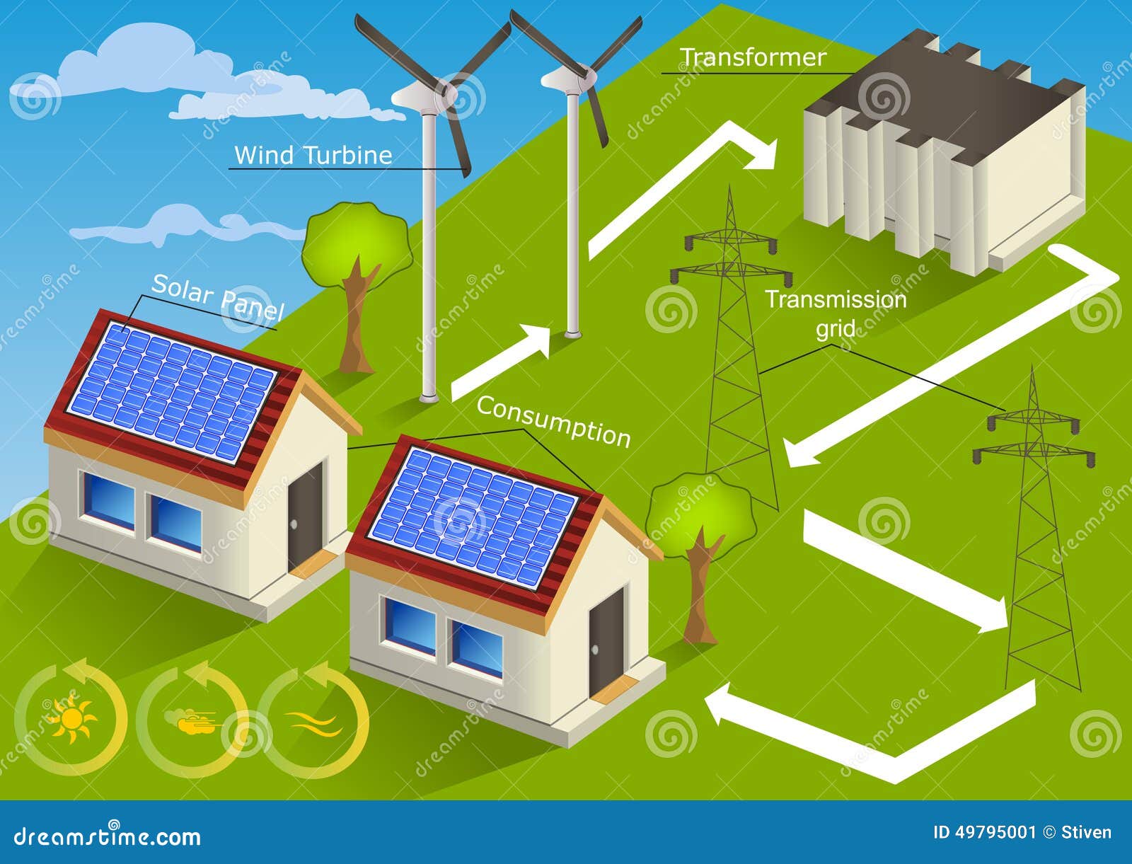 Wind - solar energy home. stock vector. Illustration of construction ...