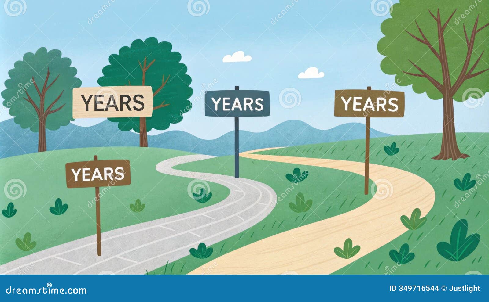 A Winding Path Labeled Years with Signs Along the Way Indicating ...