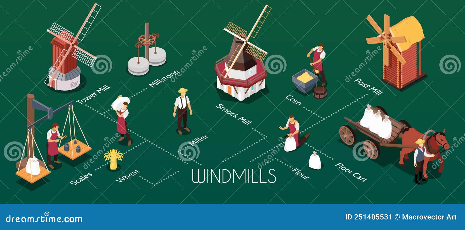 Millstones Cartoons, Illustrations & Vector Stock Images - 36 Pictures ...