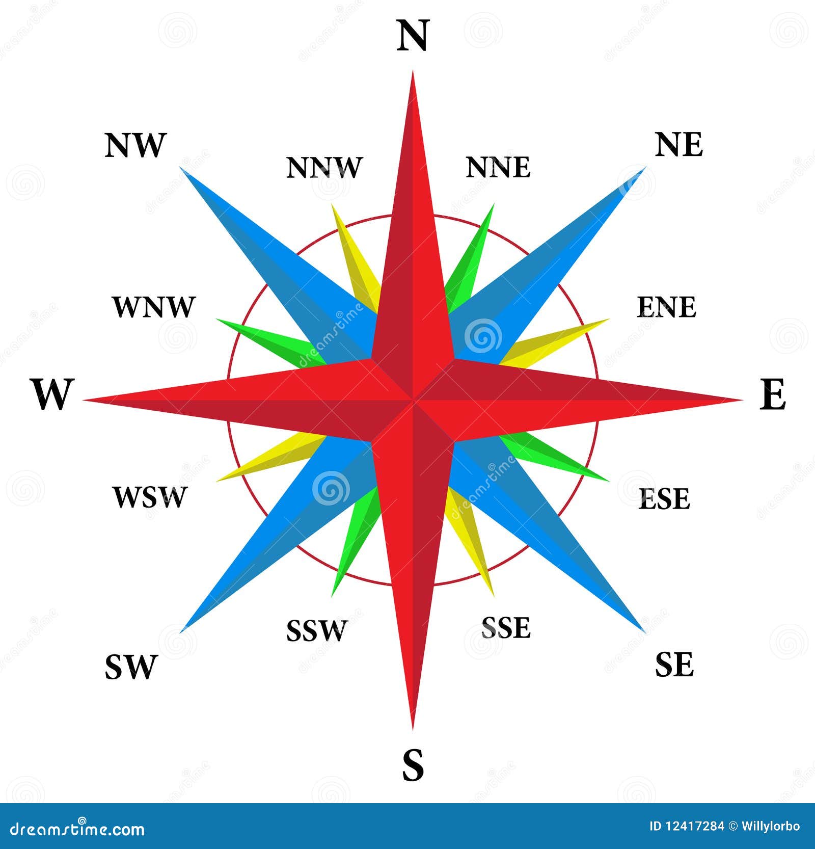 Windroos stock illustratie. Illustration of richting - 12417284