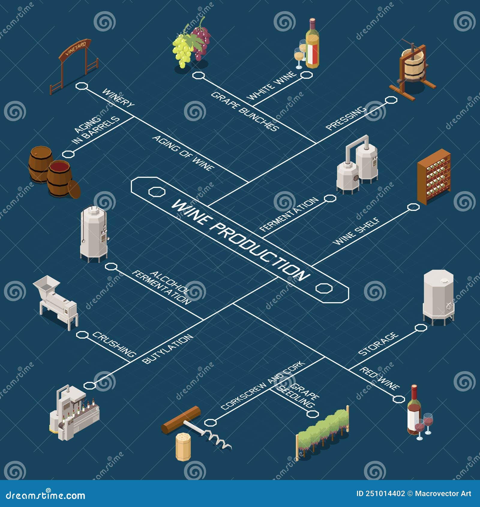 Wine Production Isometric Flowchart Stock Vector - Illustration of page ...