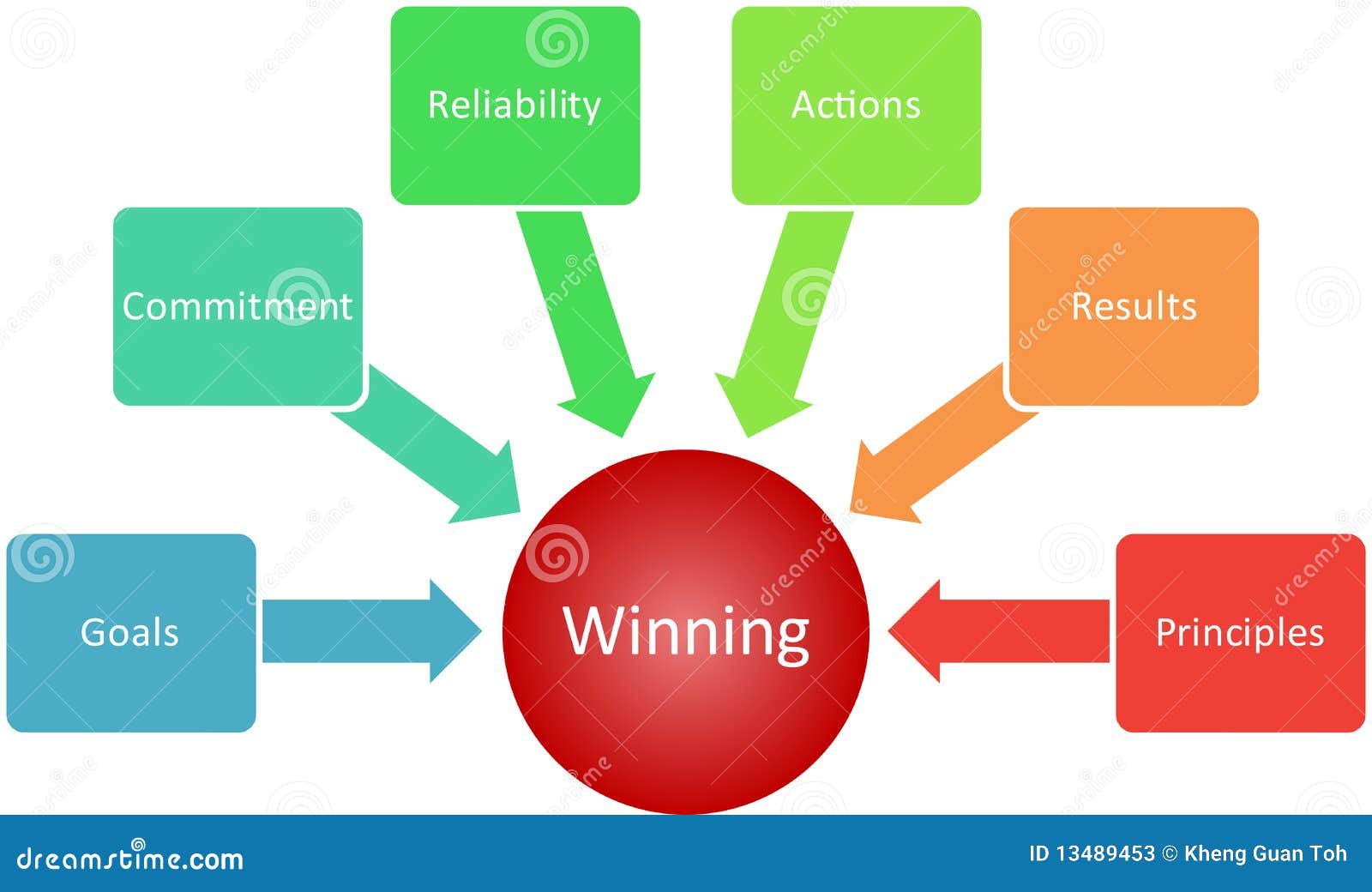 Winning Qualities Business Diagram Stock Illustration - Illustration of ...