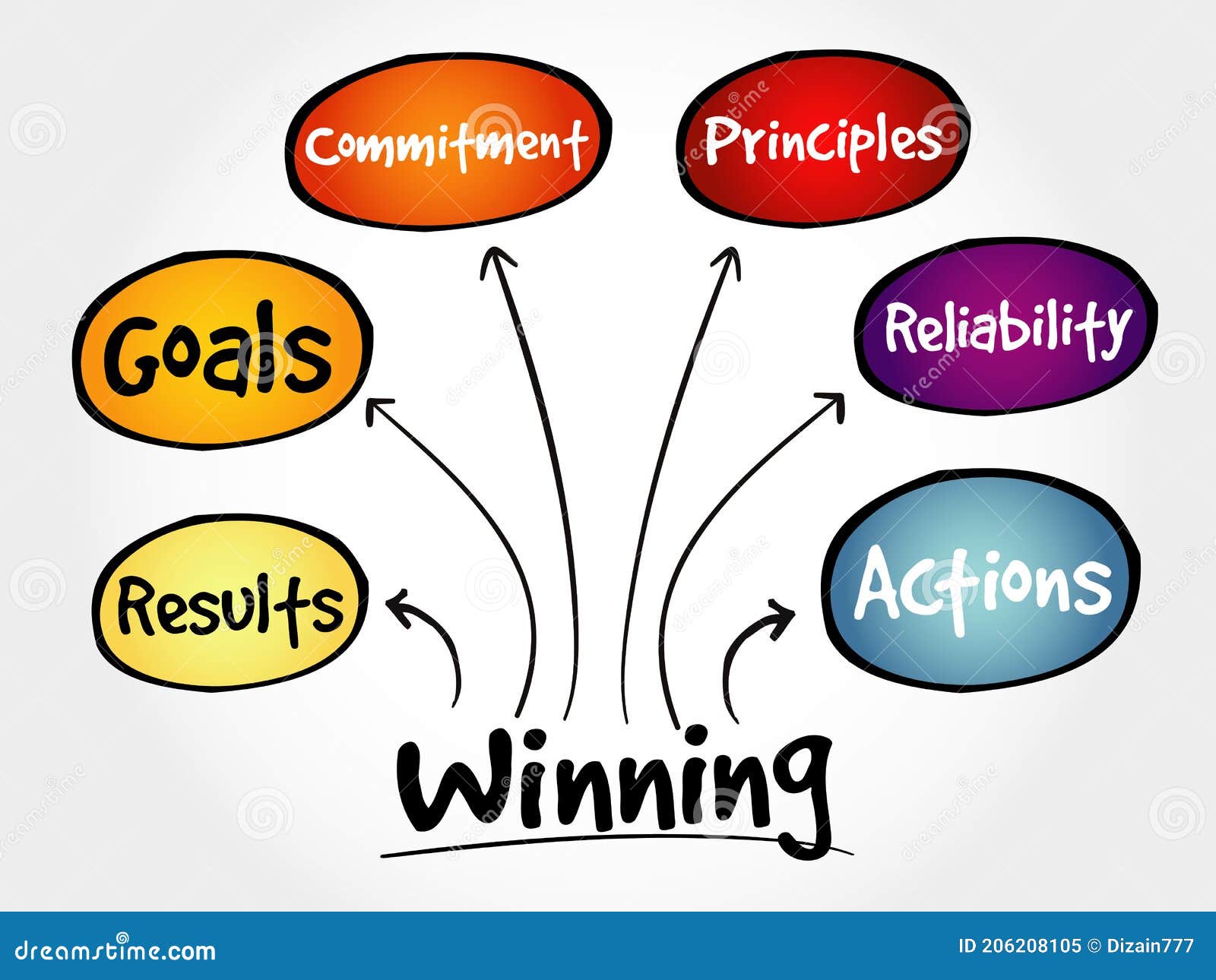 Winning qualities mind map stock illustration. Illustration of guide ...