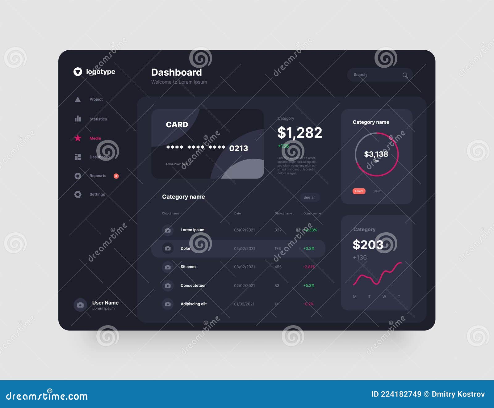 Wireframes Screens. Dashboard UI and UX Kit Design. Stock Vector ...