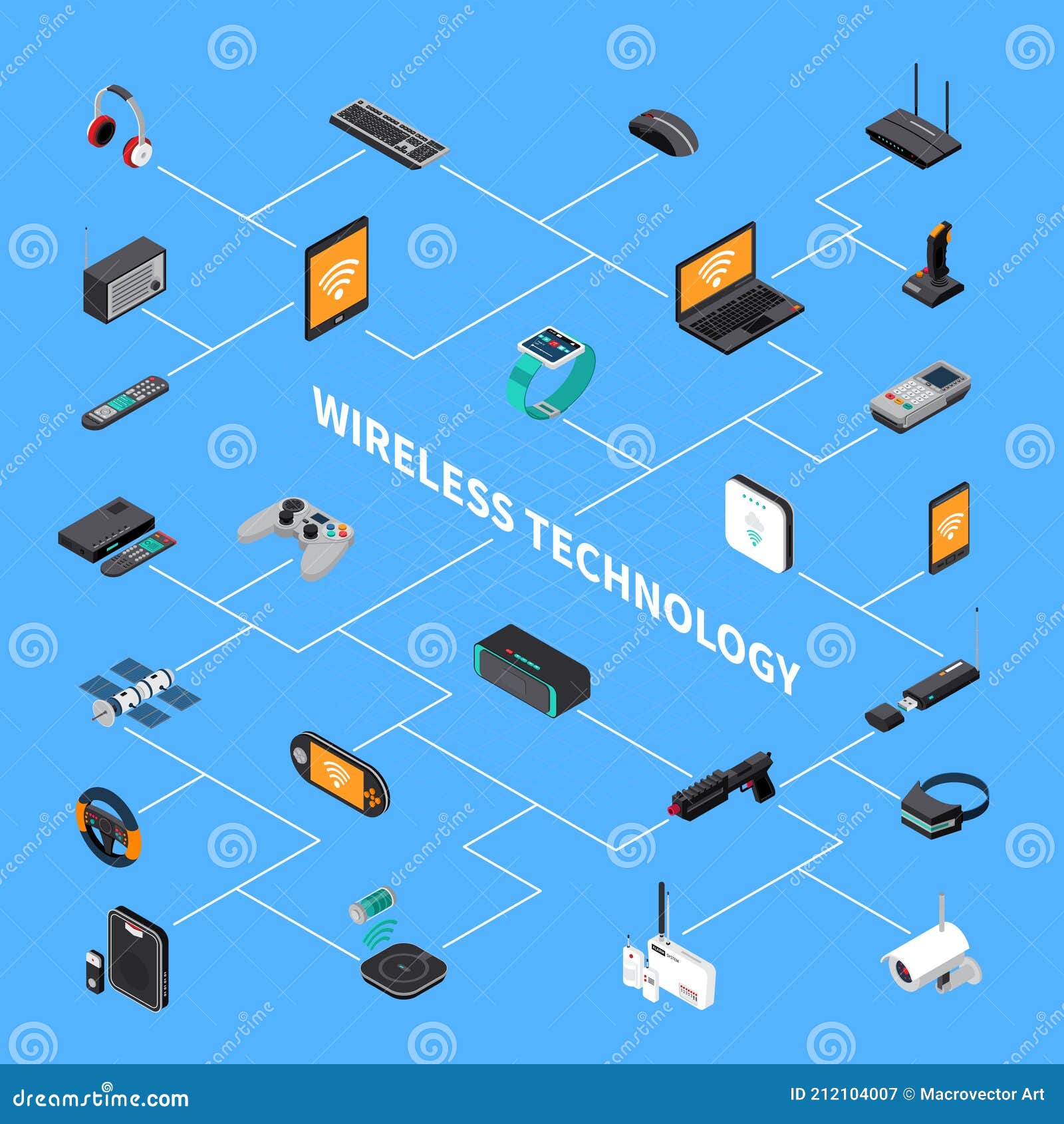 Wireless Electronic Devices Isometric Flowchart Stock Vector ...