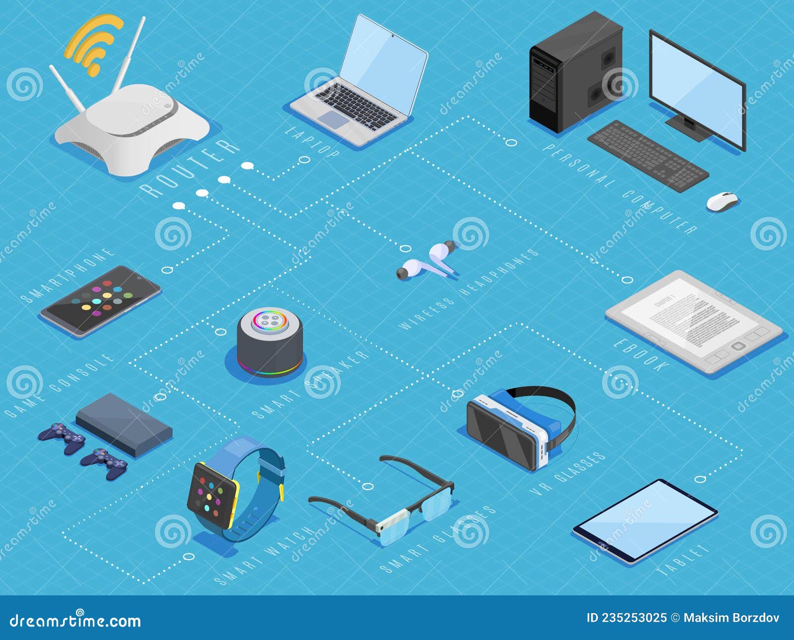 Wireless Gadgets Flowchart Concept with Isolated Isometric Icons of ...