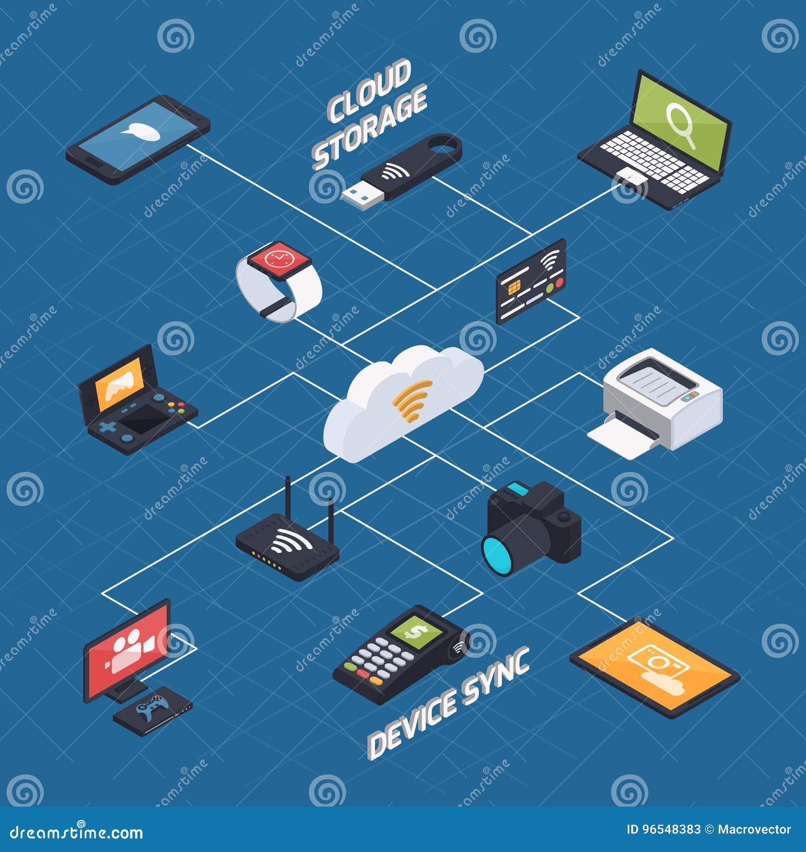 Wireless Synchronization Isometric Concept Stock Vector - Illustration ...