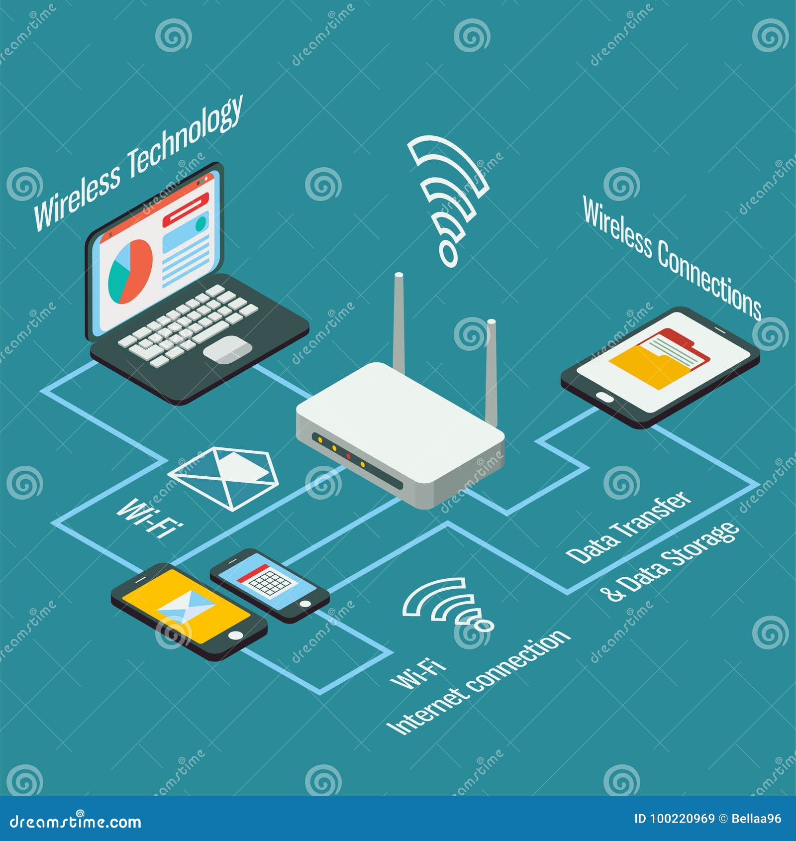 Wireless Technology Isometric Stock Vector - Illustration of abstract ...