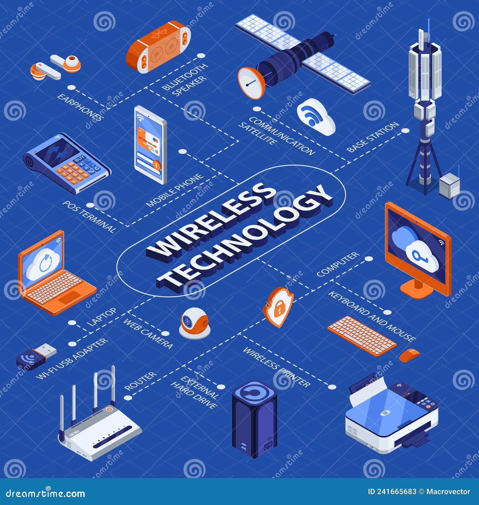 Wireless Technology Isometric Flowchart Stock Vector - Illustration of ...