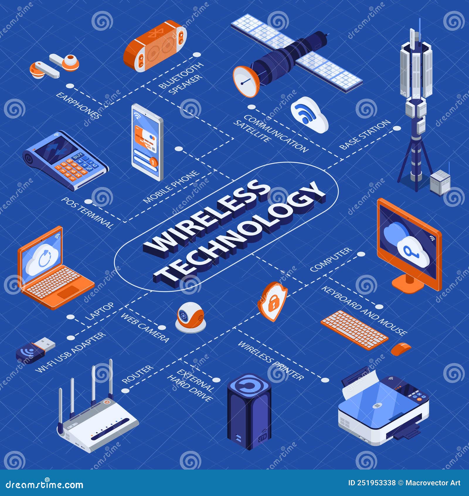 Wireless Technology Isometric Flowchart Stock Vector - Illustration of ...