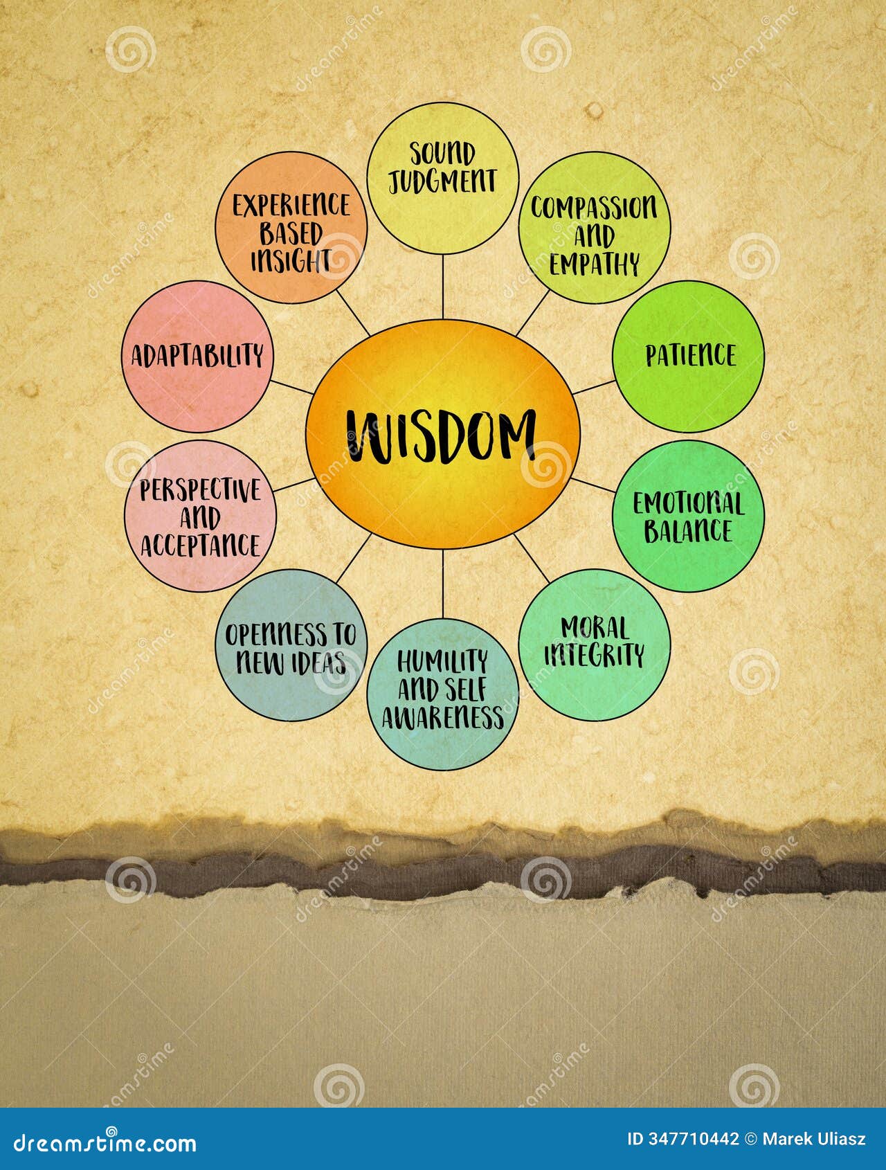 Wisdom, a Deep Understanding and Insight that Goes Beyond Knowledge or ...