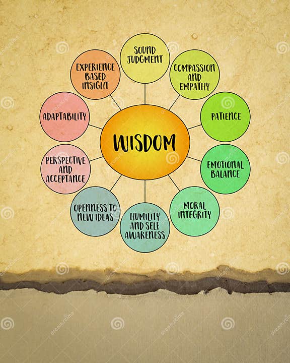 Wisdom, a Deep Understanding and Insight that Goes Beyond Knowledge or ...
