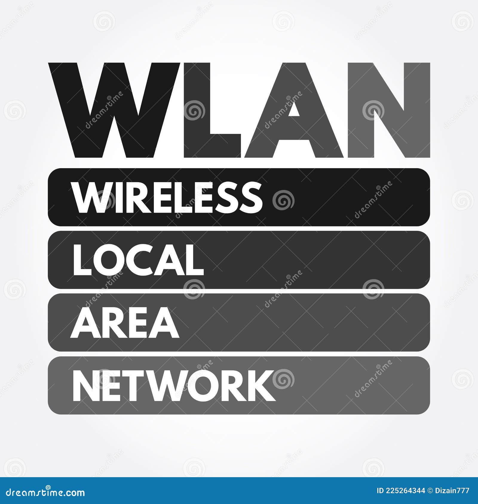WLAN - Wireless Local Area Network Acronym, Technology Concept ...