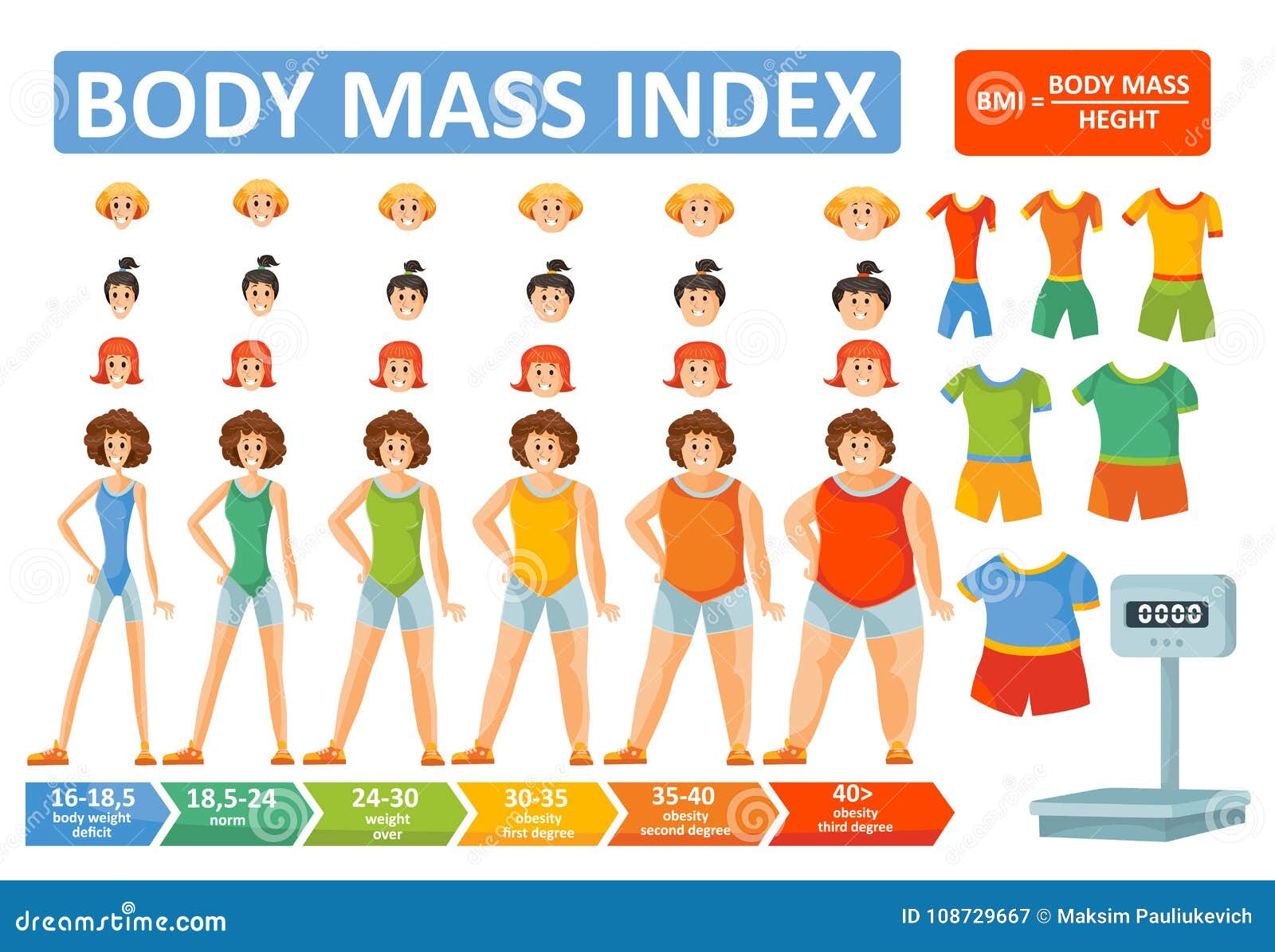 Body Mass Index Woman Bmi Formula Vector Flat Infographics Template For