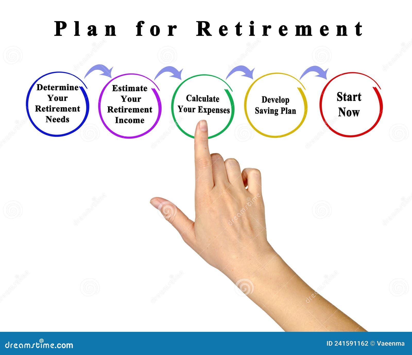 Creating Plan for Retirement Stock Photo - Image of saving, expert ...