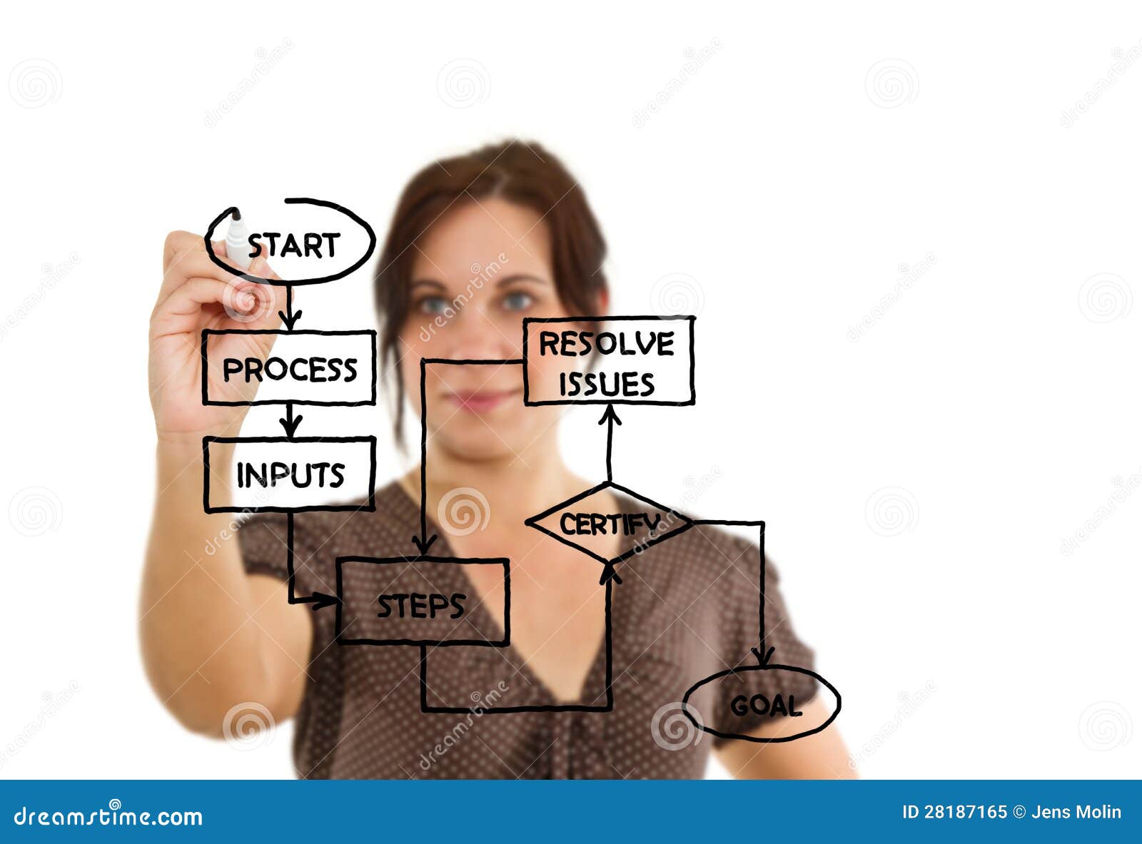 Woman Drawing Flowchart on Whiteboard Stock Image - Image of pencil ...