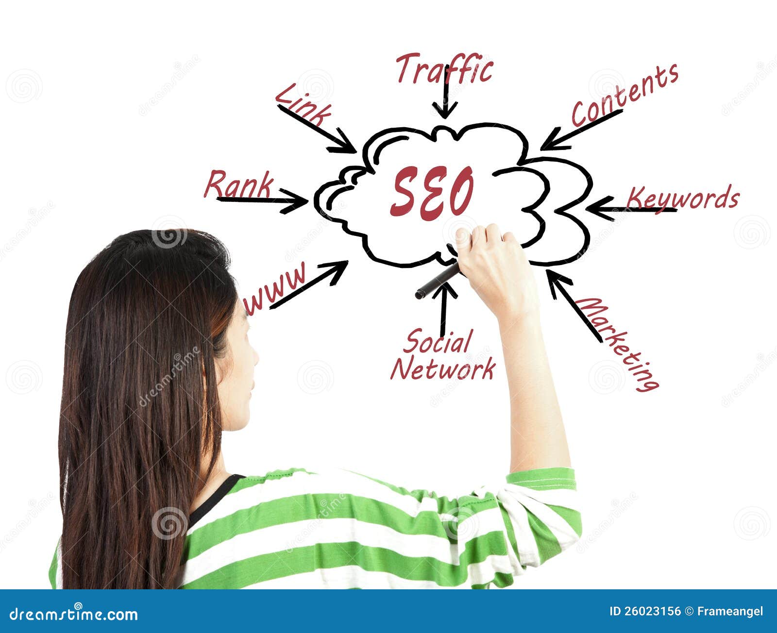 Woman Drawing SEO Process Content Business Stock Photo - Image of chalk ...