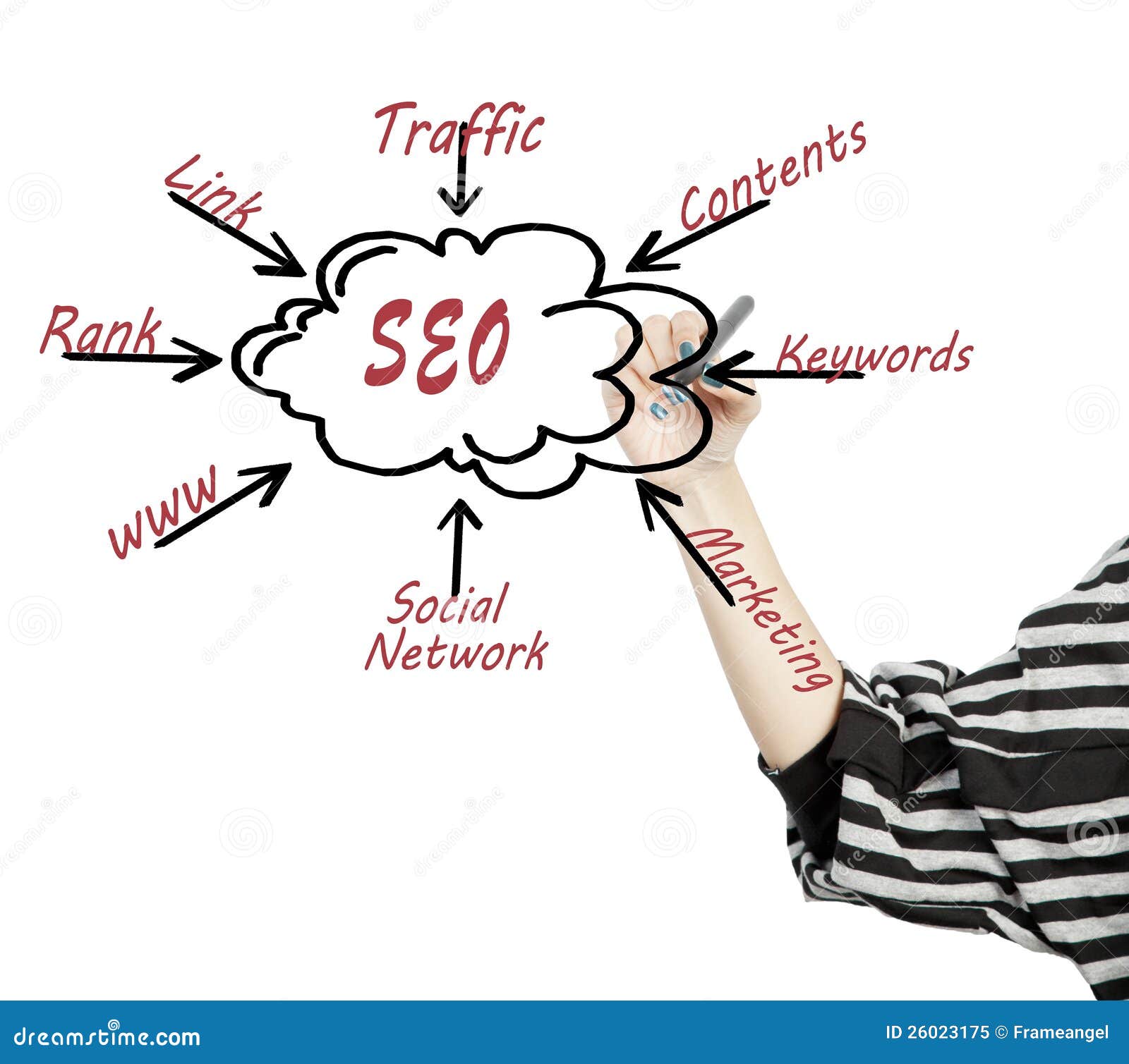 Woman Drawing SEO Process Content Business Stock Image - Image of ...