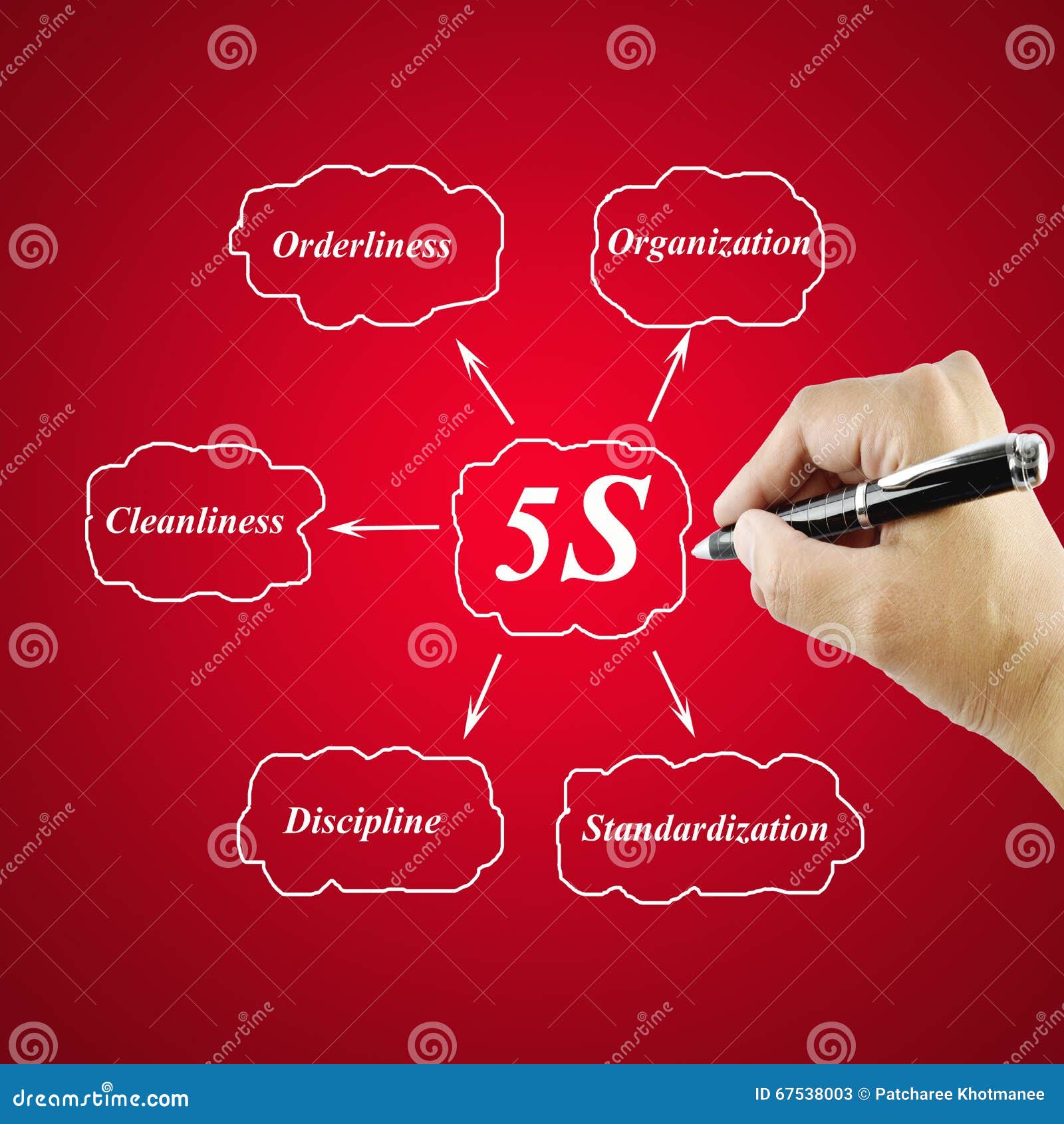 Woman Hand Writing Element of 5S Principle Stock Image - Image of ...