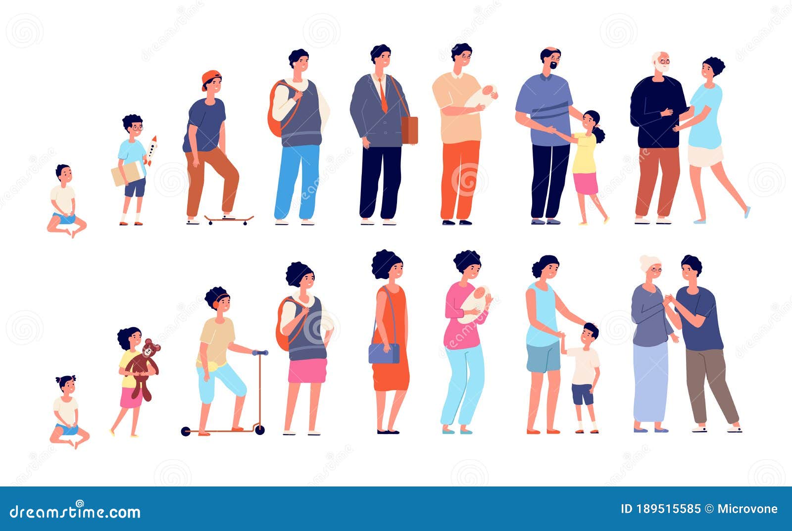 The Life Cycle Of Woman Generations And Stages Of Human Body Growth