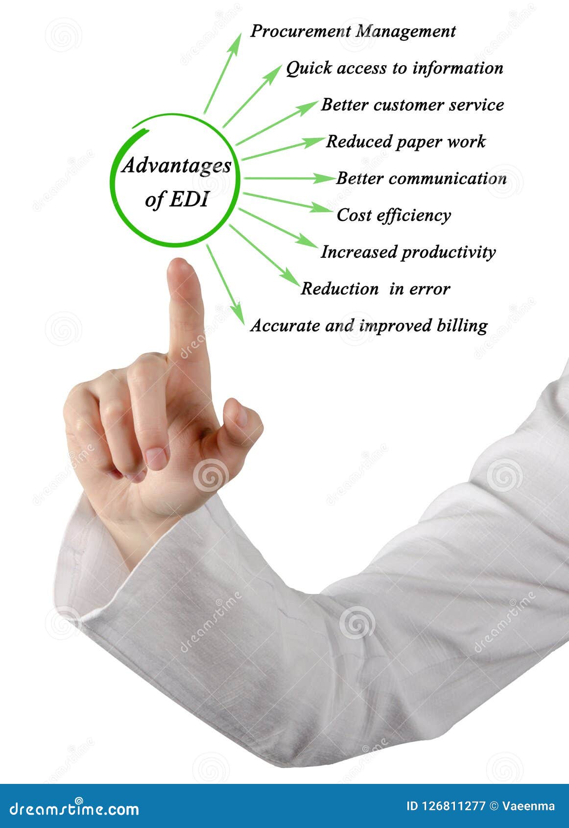 Advantages of EDI stock image. Image of finance, data - 126811277 Advantages of EDI stock image. Image of finance, data - 126811277