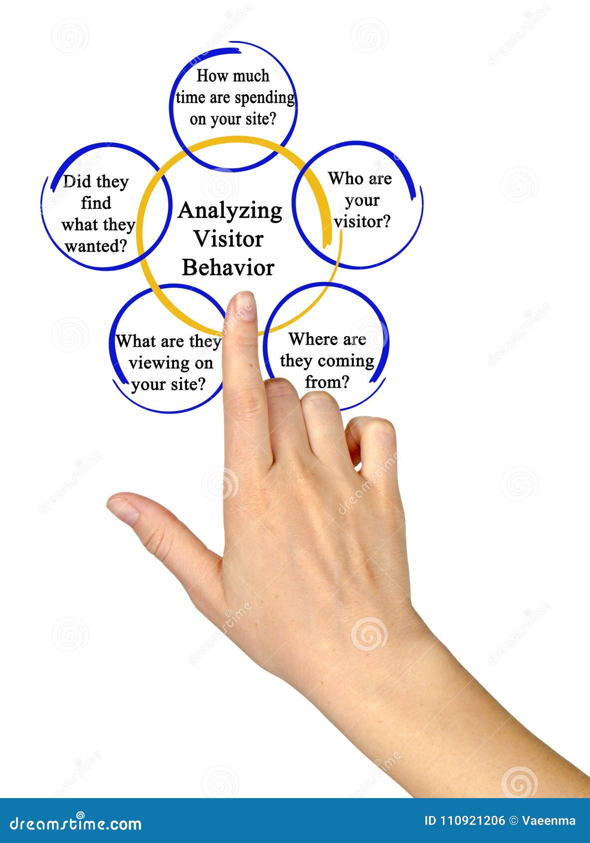 Analyzing Visitor Behavior stock photo. Image of ecommerce - 110921206