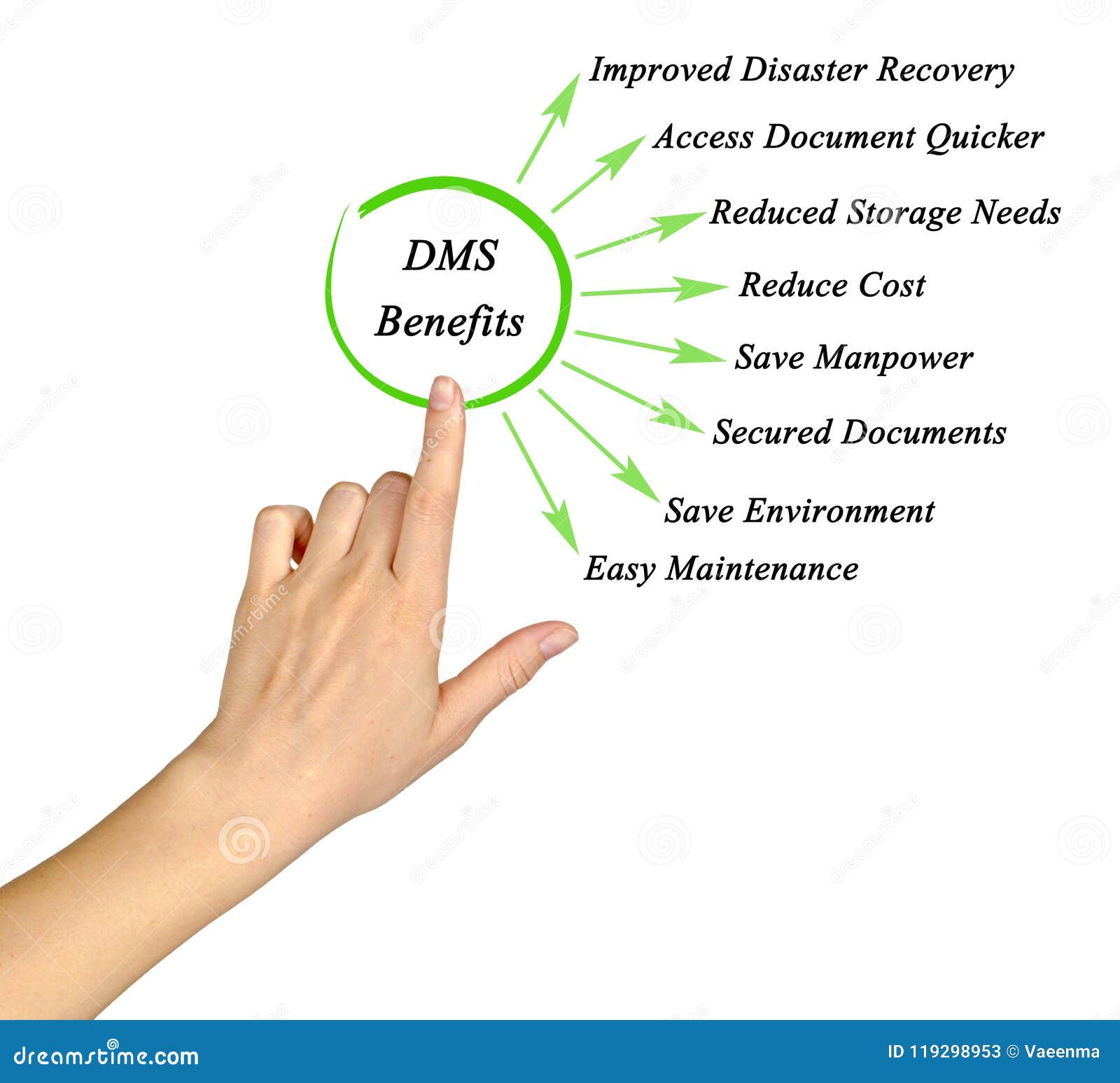 Benefits of DMS stock image. Image of information, consulting - 119298953