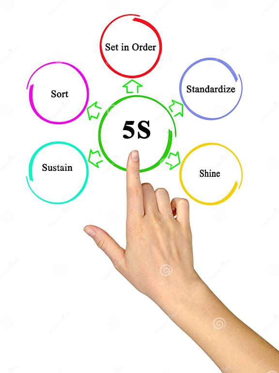 Components of 5s stock image. Image of 2193, components - 241241487